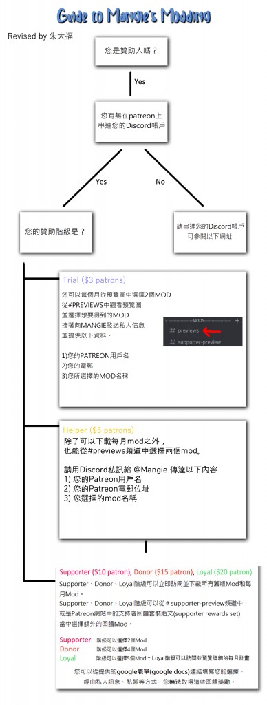 Mangie付费mod获取教程 - 怪物猎人世界MOD - 踩蘑菇社区
