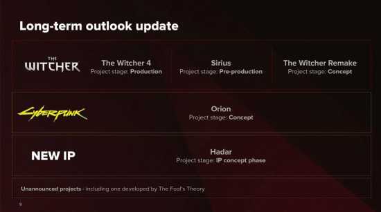 CDPR有9个项目开发/筹备中：3款《巫师》、还有新IP - 多人运动圈 - 踩蘑菇社区
