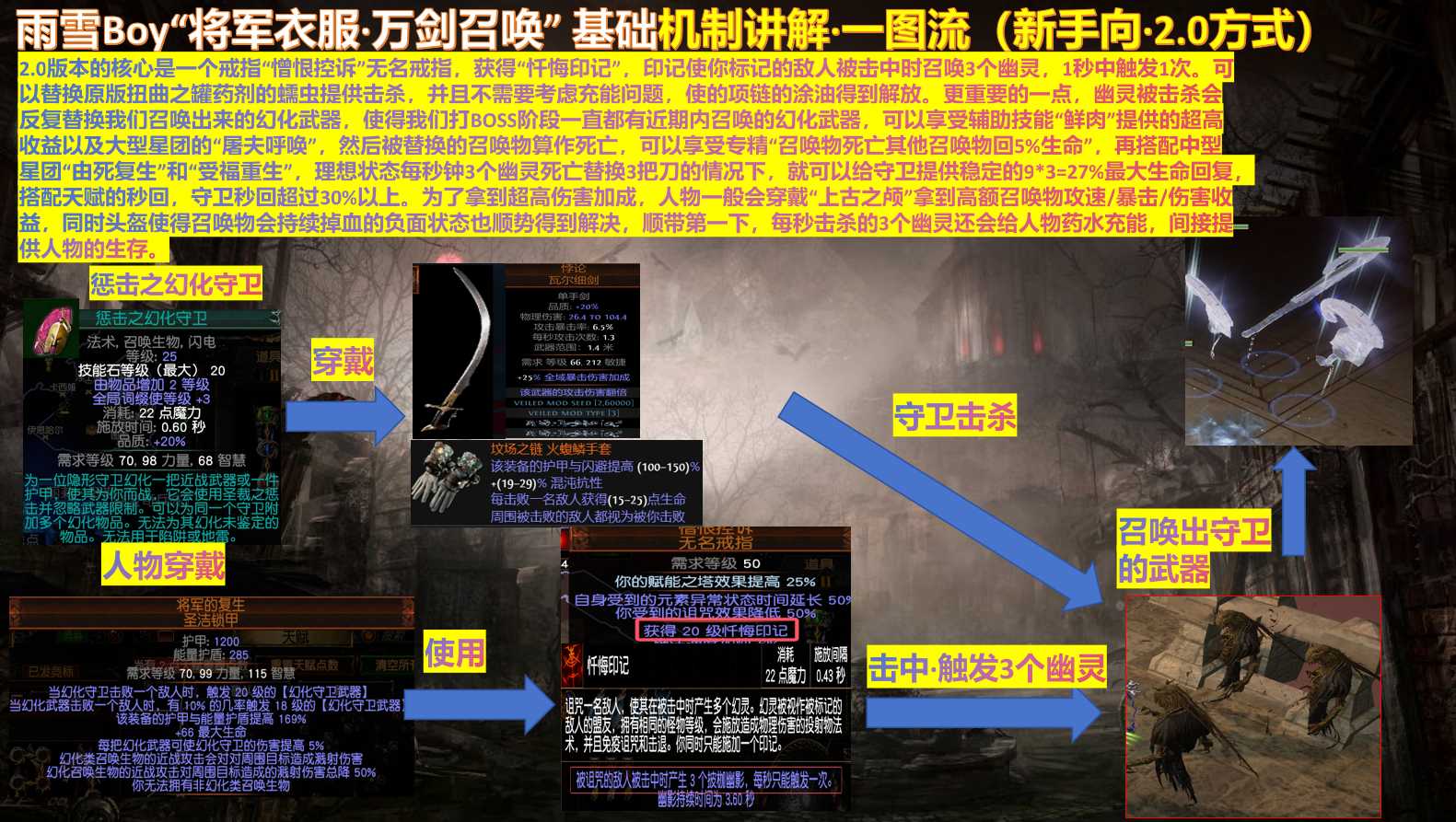 【S27佣兵赛季】召唤万剑0基础攻略，破烂全通所有BOSS（7.6更） - 流放之路 - 踩蘑菇社区