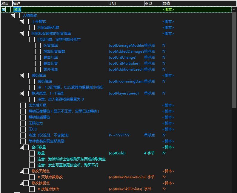 0413更新0 9i修改器 独享修改稳定腐化 未实装装备代码 全暗金仓库存档 最后纪元 踩蘑菇社区