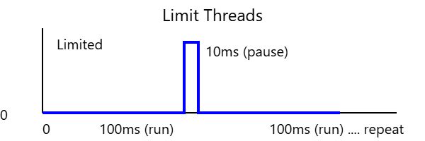POE2，电脑加载关卡时还是会死机的看过来（后附个人电脑设置经验分享） - 流放之路2 - 踩蘑菇社区