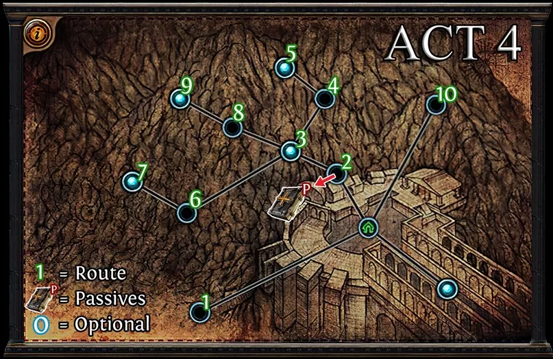 [搬运][开荒向] A1-10剧情路线图推荐 (整 - 流放之路 - 踩蘑菇社区